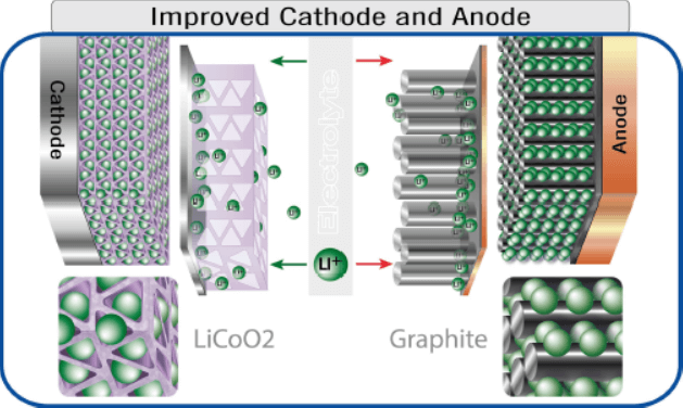 Next-Battery - QX Resources Limited